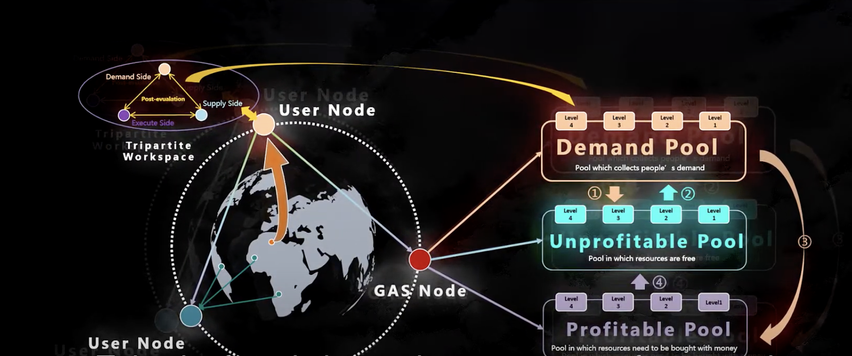 Global Aid Match System | Portfolio